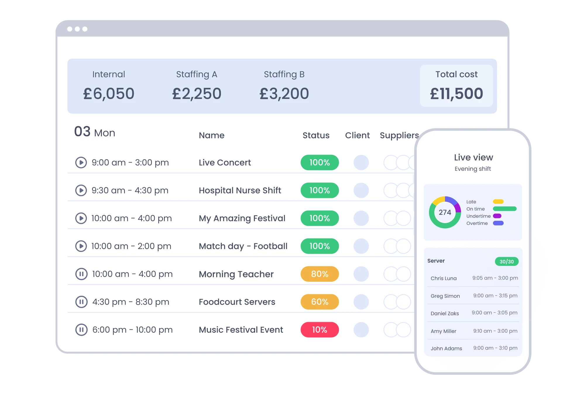 Ubeya: The Temporary Workforce Management Operating System